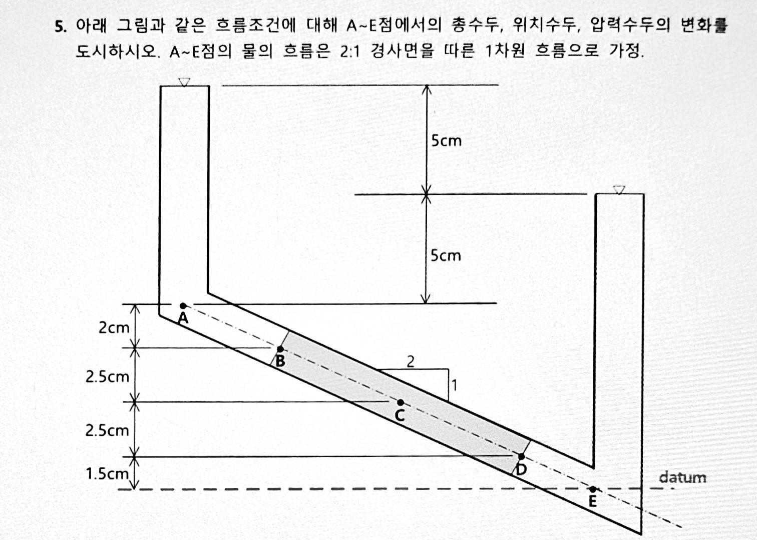 Solved soil mechanics Change of total head, position head, | Chegg.com