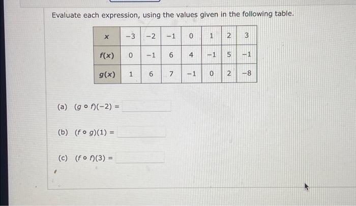 Solved Evaluate each expression, using the values given in | Chegg.com