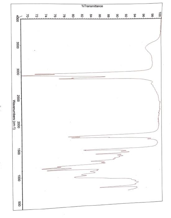 Solved On the provided spectra, do the following. - Identify | Chegg.com