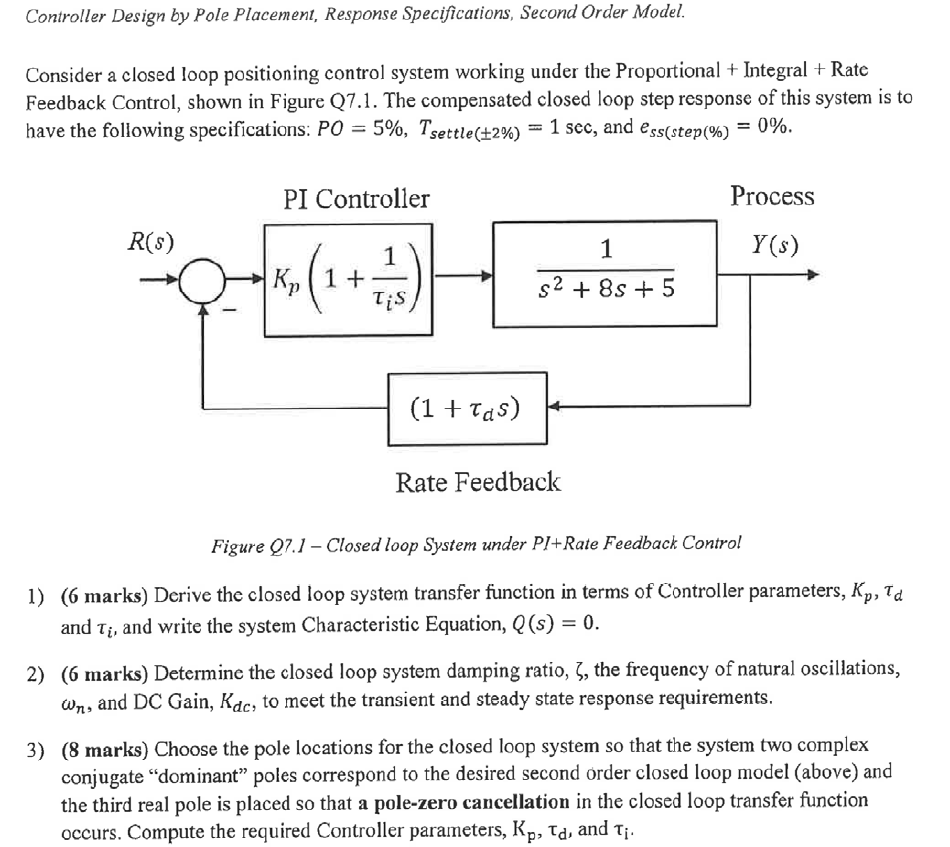 Figure Q7.1-Closed loop System under PI+Rate Feedback | Chegg.com
