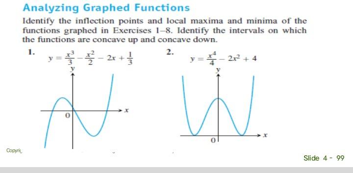 Solved Analyzing Graphed Functions Identify the inflection | Chegg.com