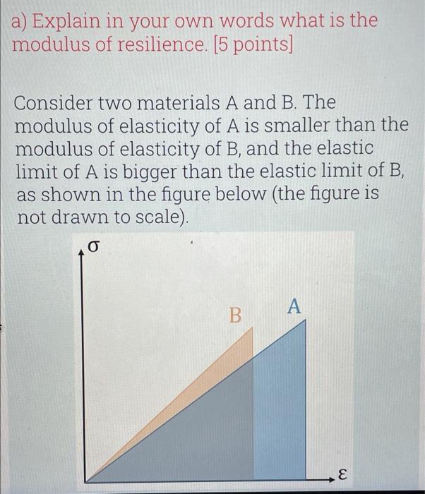 Solved a) Explain in your own words what is the modulus of | Chegg.com
