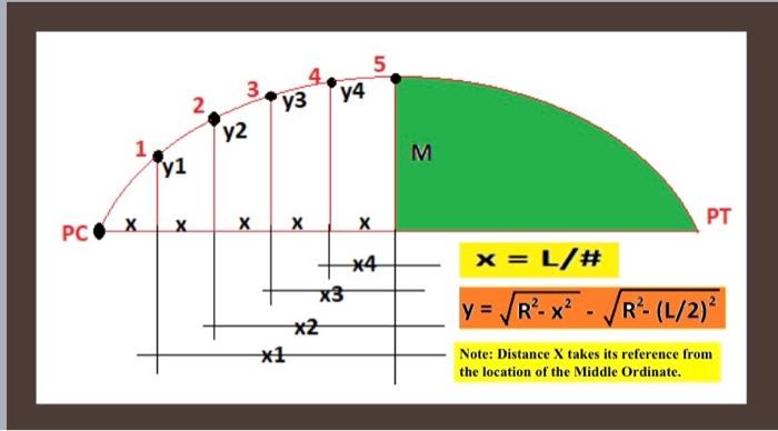 Solved Laying out a simple curve offsets from the Long | Chegg.com