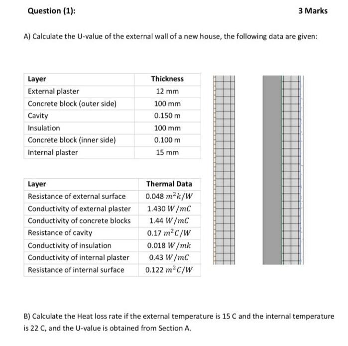 Solved Question (1): 3 Marks A) Calculate the U-value of the | Chegg.com