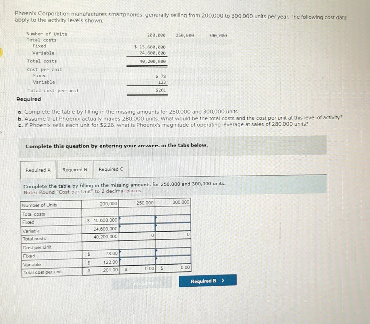 Solved Phoenix Corporation manufactures smartphones, | Chegg.com