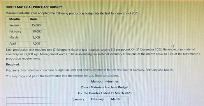 Solved DIRECT MATERIAL PURCHASE BUDGET. Mansour Industries | Chegg.com
