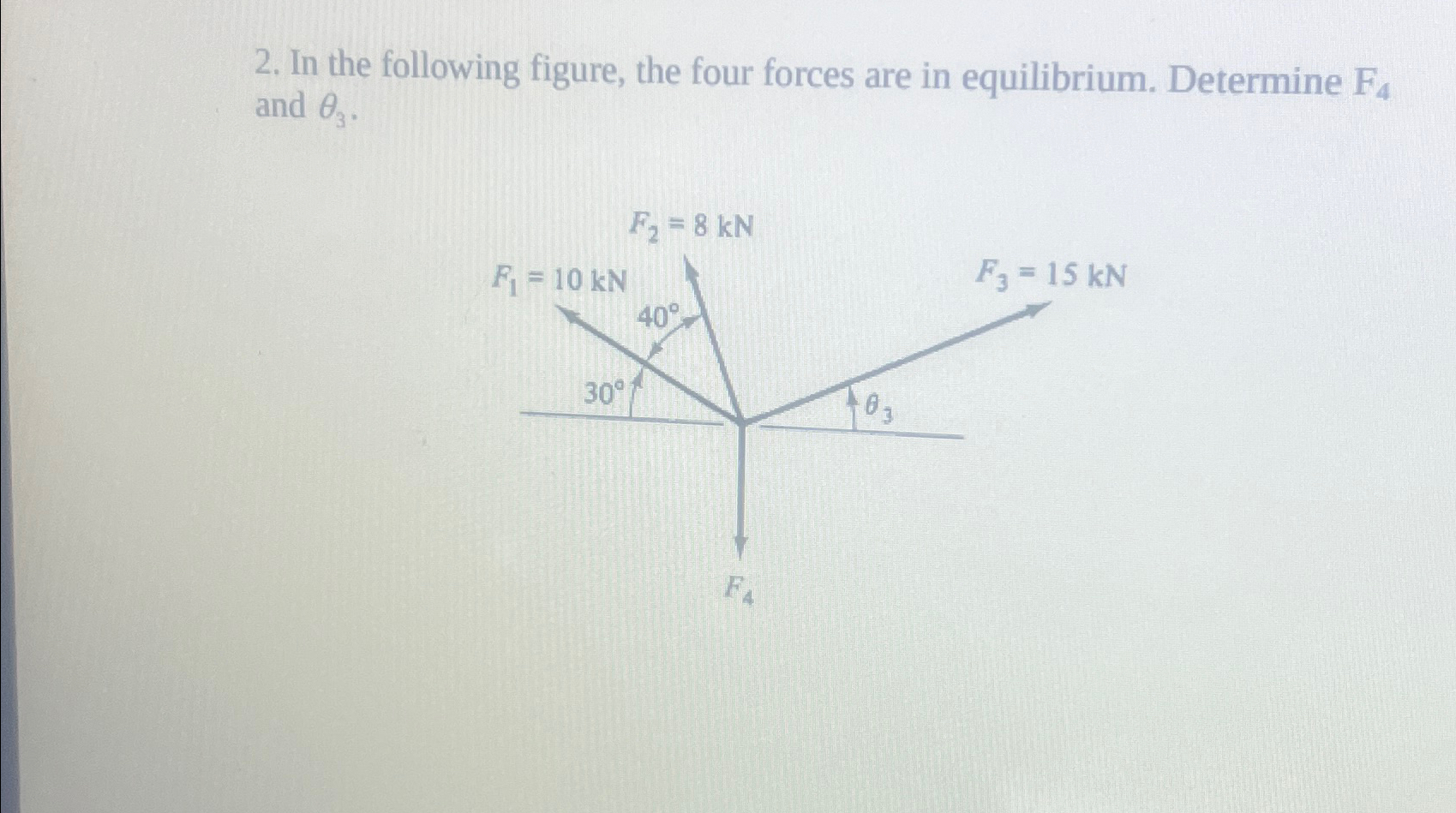 Solved In the following figure, the four forces are in | Chegg.com