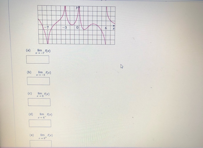 Solved For the function h whose graph is given, state the | Chegg.com