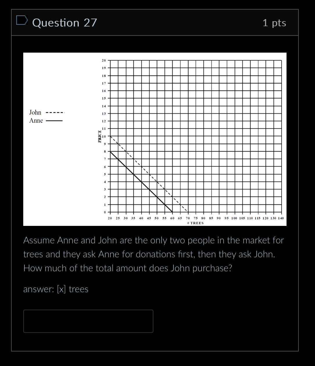 Solved Question 27Question 271pts John ----- Anne Assume | Chegg.com Solved Question 27Question 271pts John ----- Anne Assume | Chegg.com