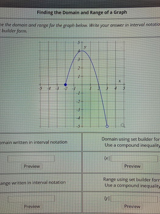 Solved Finding The Domain And Range Of A Graph Ne The Domain Chegg