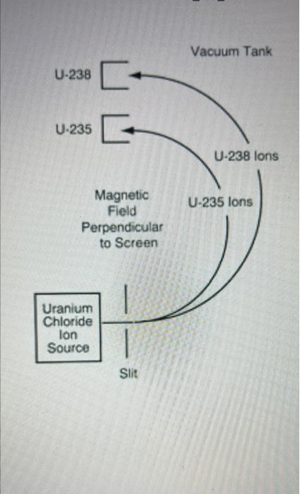 Solved 9. A mass spectrometer known as a calutron is | Chegg.com