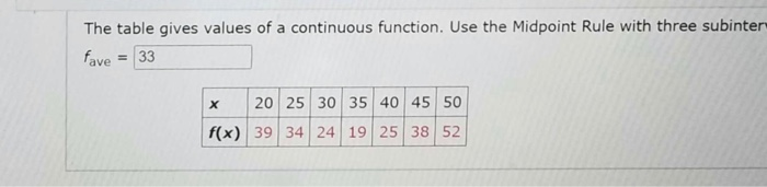 Solved The table gives values of a continuous function. Use | Chegg.com