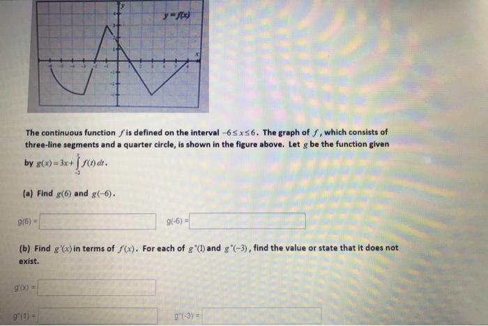 Solved ソール The continuous function fis defined on the | Chegg.com