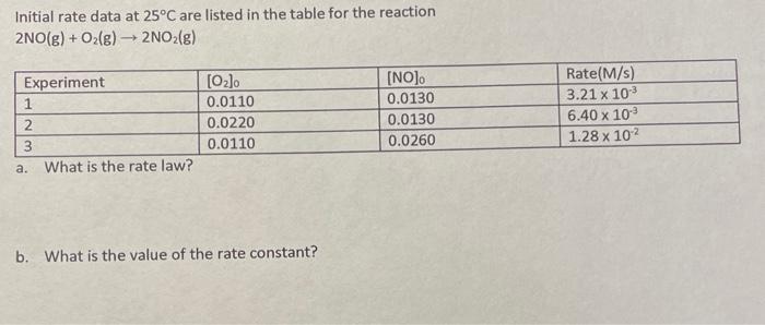 Solved Initial rate data at 25∘C are listed in the table for | Chegg.com Solved Initial rate data at 25∘C are listed in the table for | Chegg.com