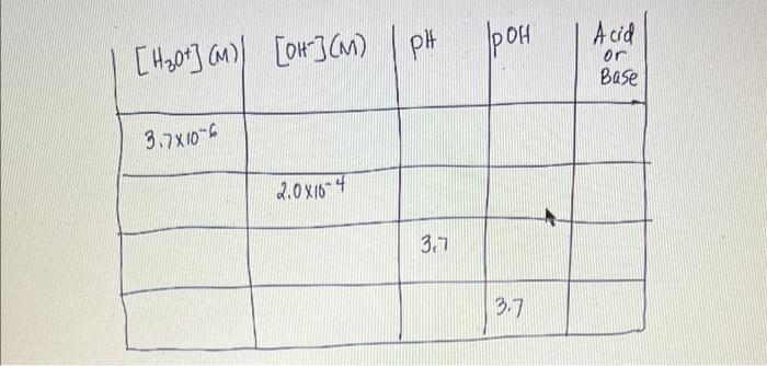 Solved Scan and upload the file. Reproduce the table. Fill | Chegg.com