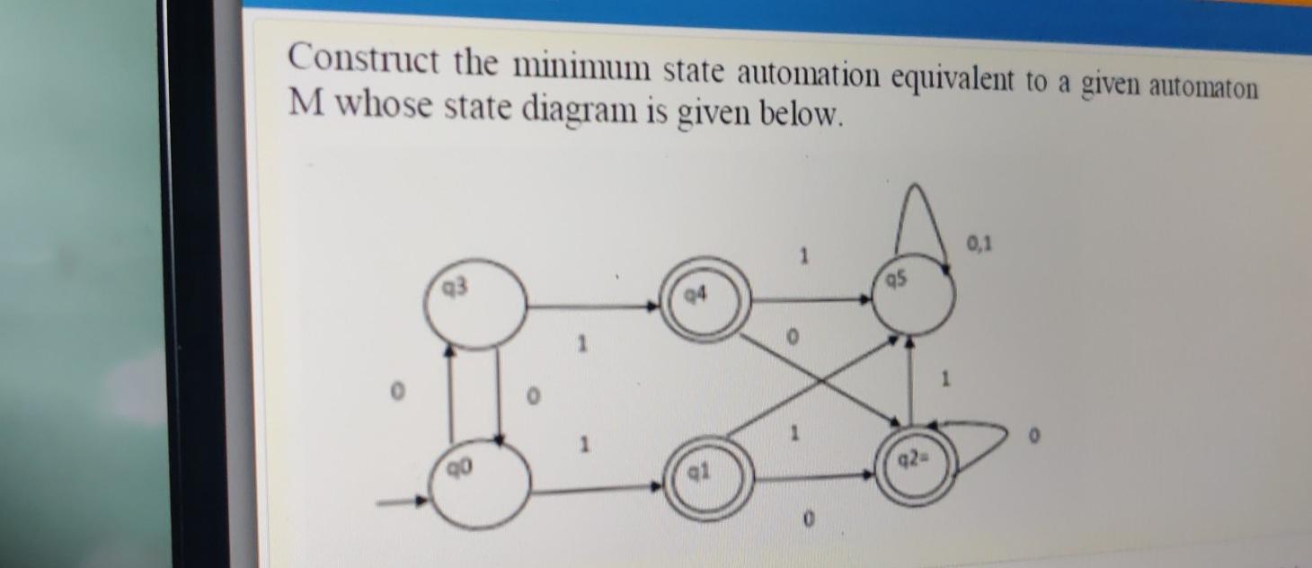 Solved Construct the minimum state automation equivalent to | Chegg.com