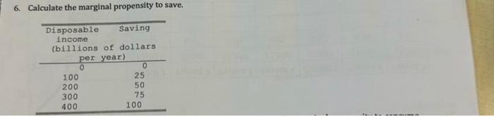 Solved 6. Calculate the marginal propensity to save. | Chegg.com