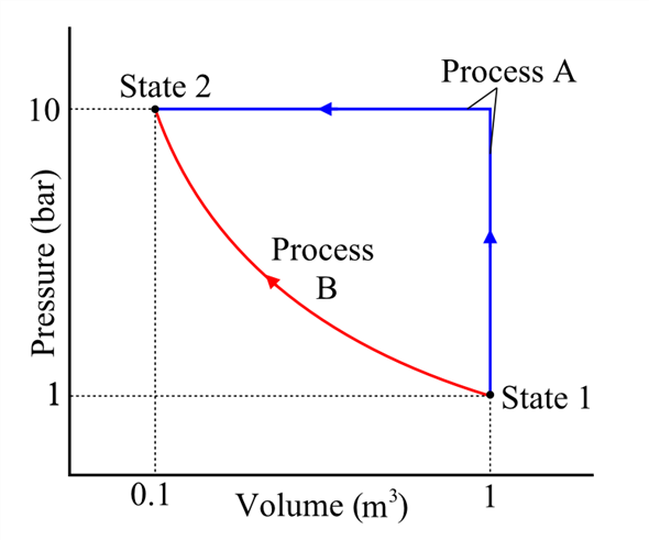 Solved: Chapter 2 Problem 60P Solution | Fundamentals Of Engineering ... Solved: Chapter 2 Problem 60P Solution | Fundamentals Of Engineering ...
