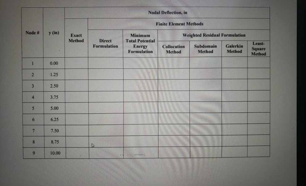 Solve example Problem #1.1 of your book using | Chegg.com