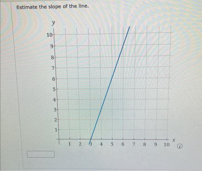Solved Estimate the slope of the line. | Chegg.com