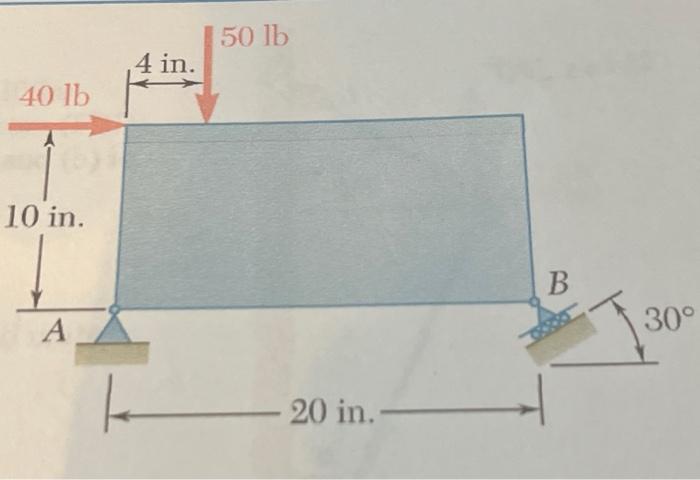 Solved Equilibrium of Rigid Bodies in 2D: The rectangular | Chegg.com