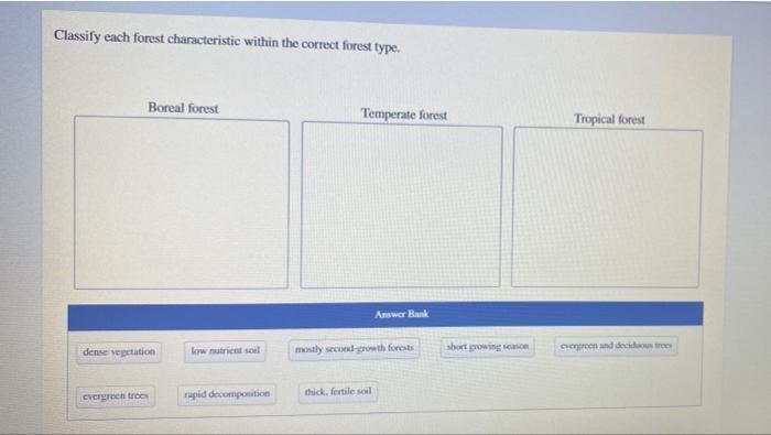 Solved Classify each forest characteristic within the | Chegg.com