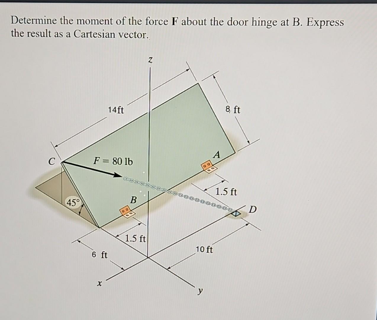 Solved Determine the moment of the force F about the door | Chegg.com