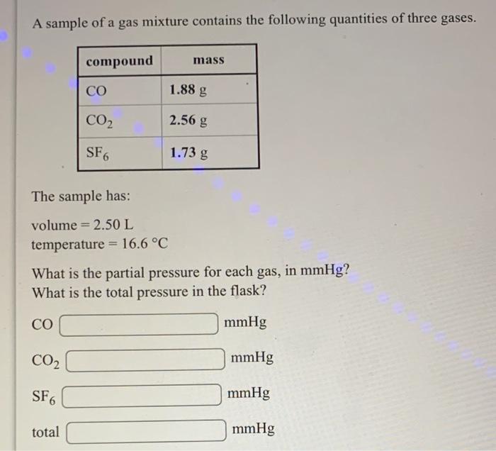 Solved A sample of a gas mixture contains the following | Chegg.com