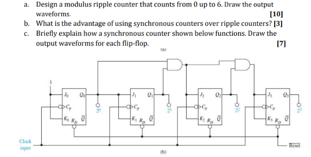 Solved a. Design a modulus ripple counter that counts from 0 | Chegg.com