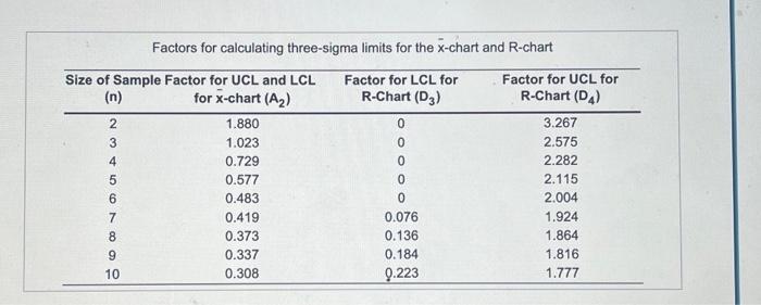 Solved The Canine Gourmet Company produces dolicious dog | Chegg.com