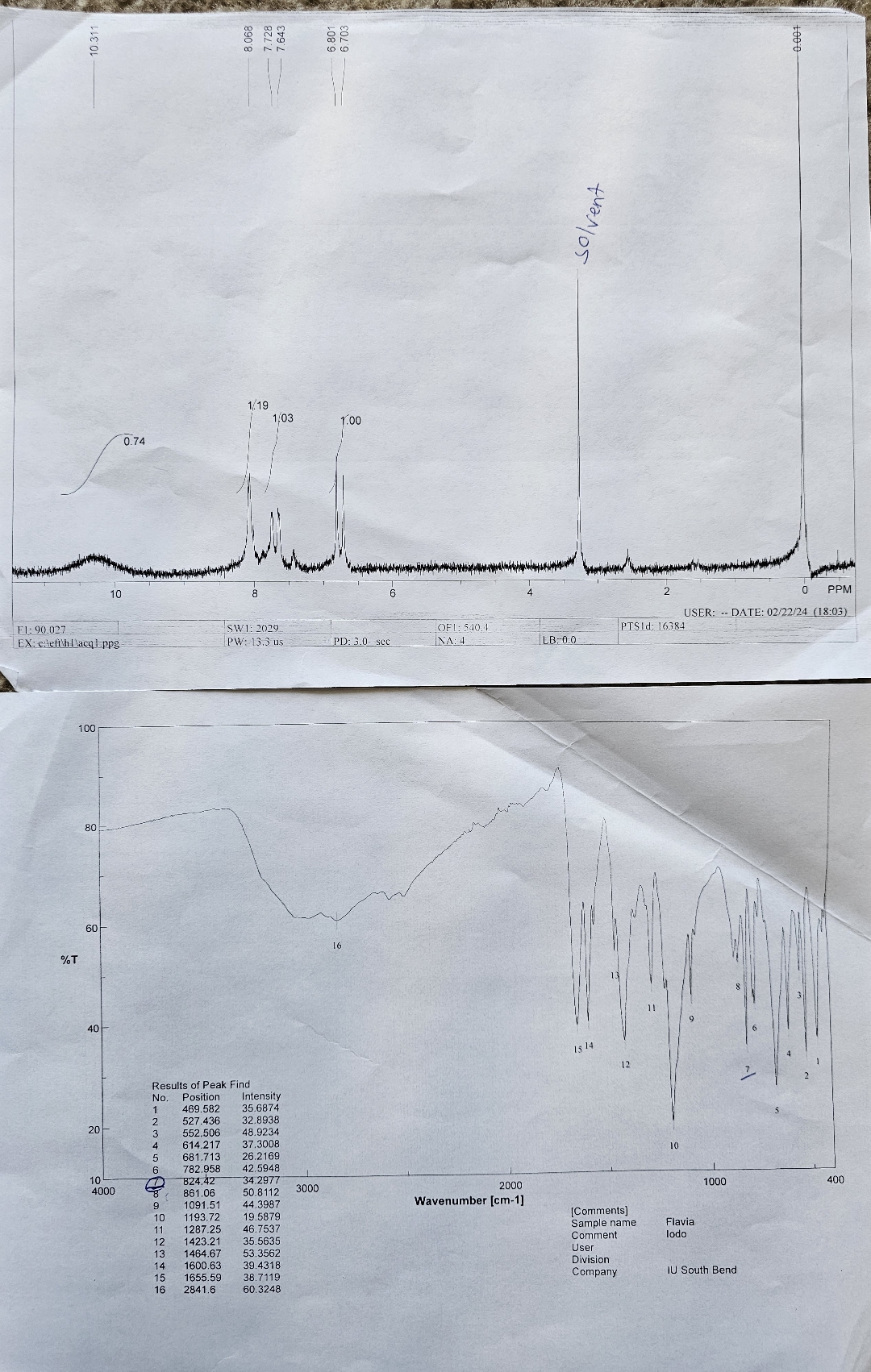 Solved 1H NMR spectrum (labeled with compound structures). | Chegg.com