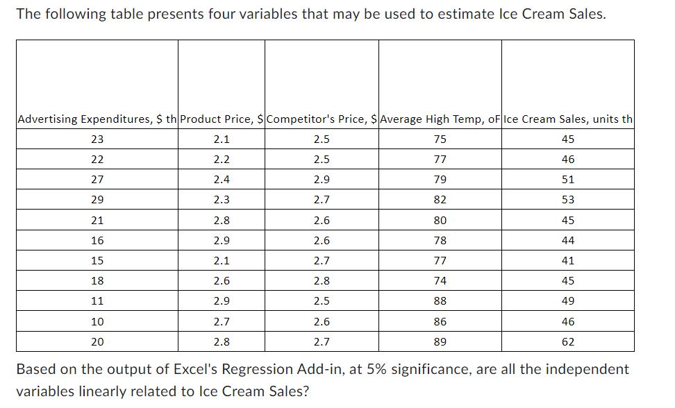 Solved The following table presents four variables that may | Chegg.com