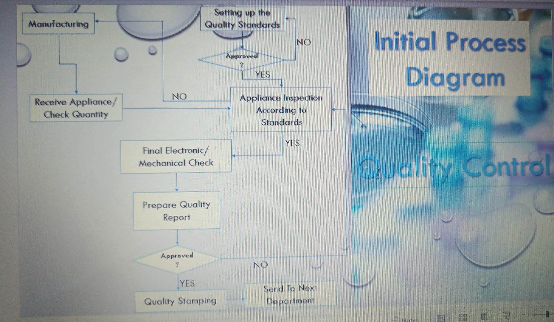 Solved Explain this Quality Control initial Process Diagram | Chegg.com