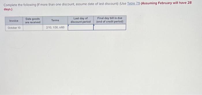 Complete the following (if more than one discount, | Chegg.com