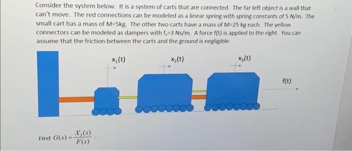Solved Consider the system below. It is a system of carts | Chegg.com