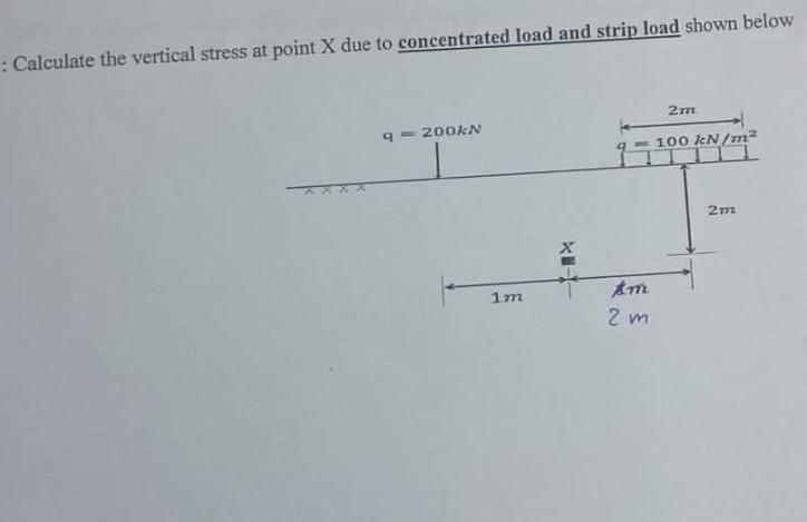 Solved Calculate the vertical stress at point X due to | Chegg.com