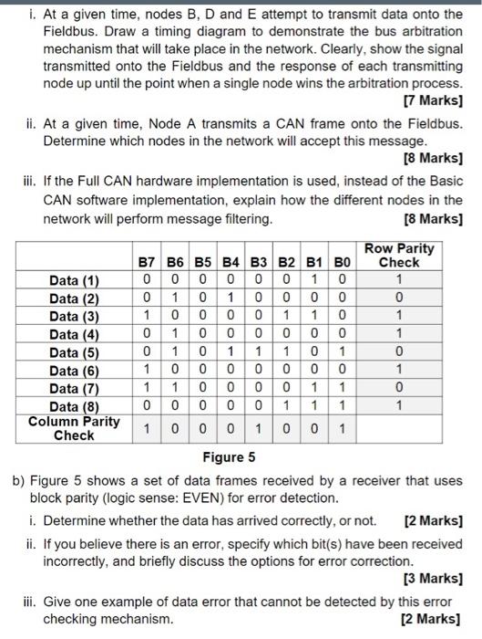 Solved Question 2 [30 Marks] NODE A NODE B ID = 11-bit | Chegg.com