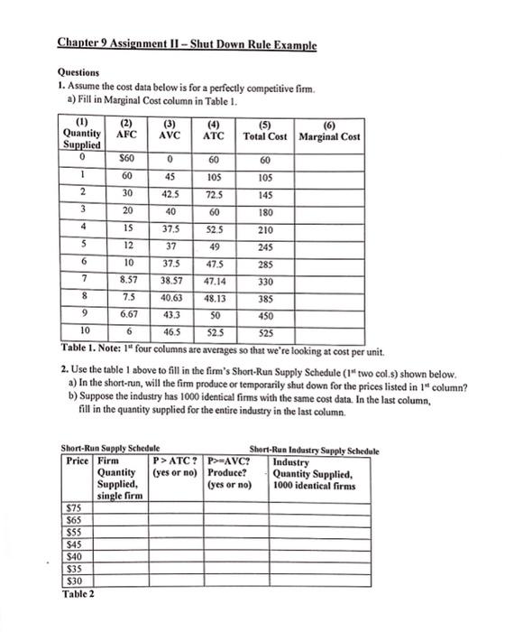 Solved Chapter 9 Assignment II - Shut Down Rule Example 0 30 | Chegg.com