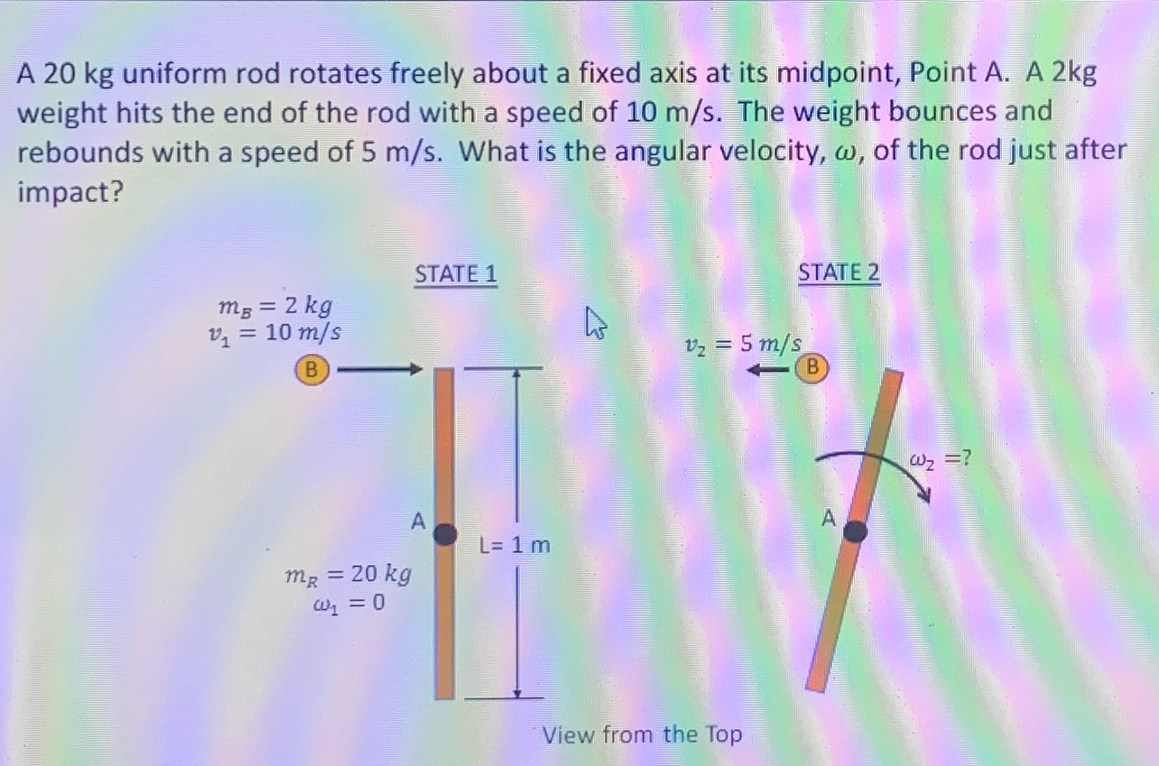 Solved A 20kg ﻿uniform rod rotates freely about a fixed axis | Chegg.com
