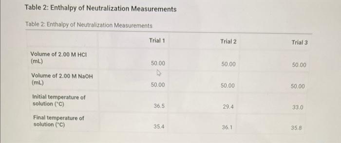 Solved How to calculate heat and enthalpy with these values. | Chegg.com