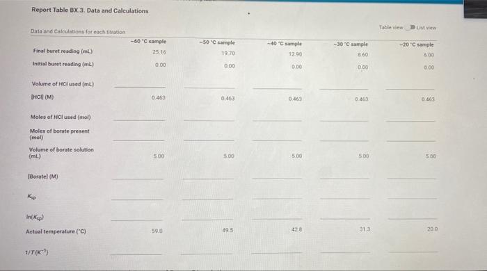 Solved Report Table BX. 3. Data and Calculations Table views | Chegg.com