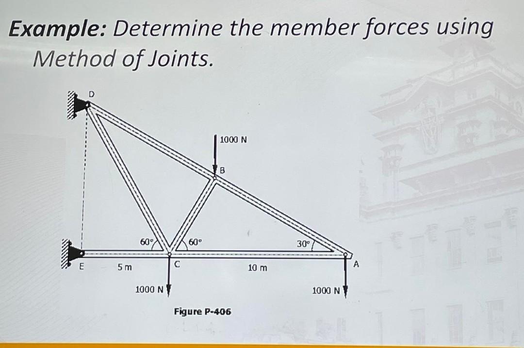 Solved Example: Determine the member forces using Method of | Chegg.com