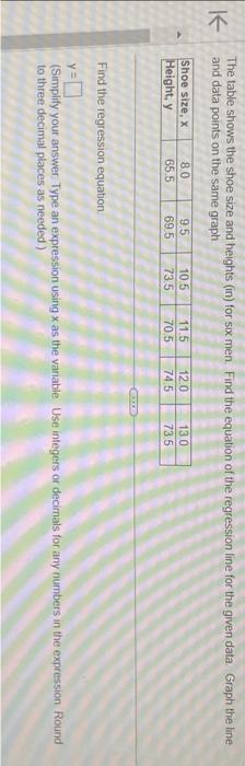 Solved The table shows the shoe size and heights (in) for | Chegg.com