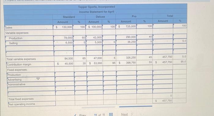 Solved Topper Sports, Incorporated, produces high-quality | Chegg.com