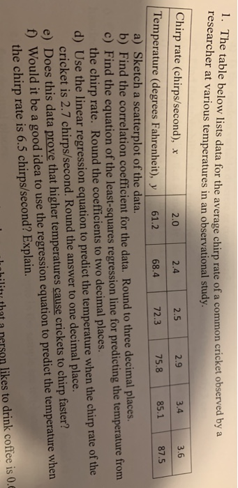 Solved 1. The table below lists data for the average chirp | Chegg.com