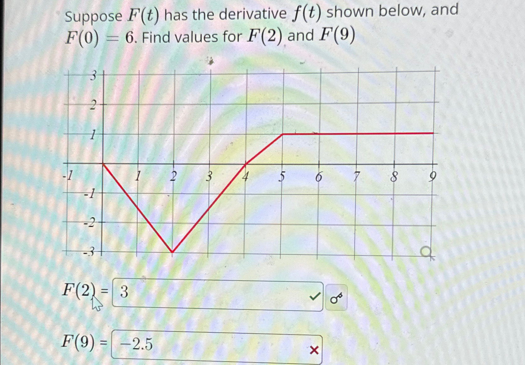 Solved Suppose F(t) ﻿has the derivative f(t) ﻿shown below, | Chegg.com