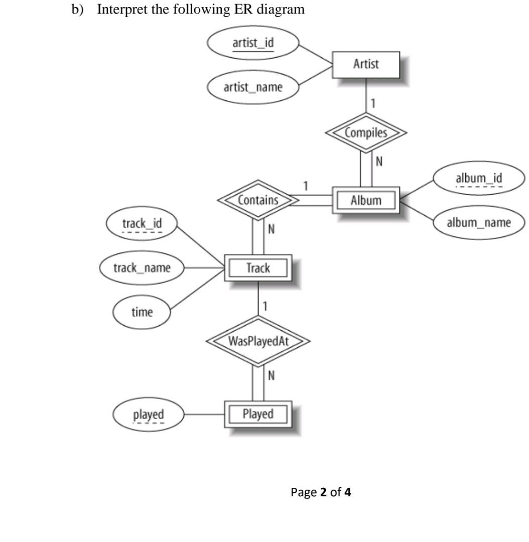Solved b) ﻿Interpret the following ER diagramPage 2 ﻿of 4 | Chegg.com