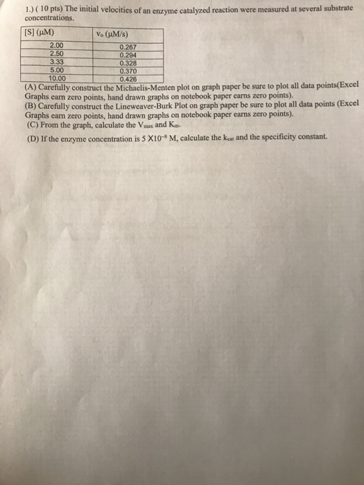 Solved 1. (10 pts) The initial velocities of an enzyme | Chegg.com