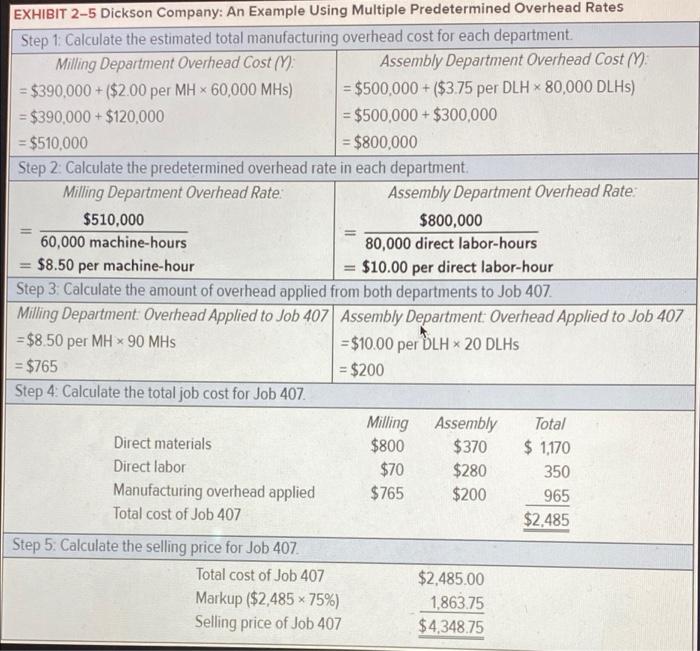 Solved 2. Change the total fixed manufacturing overhead cost | Chegg.com