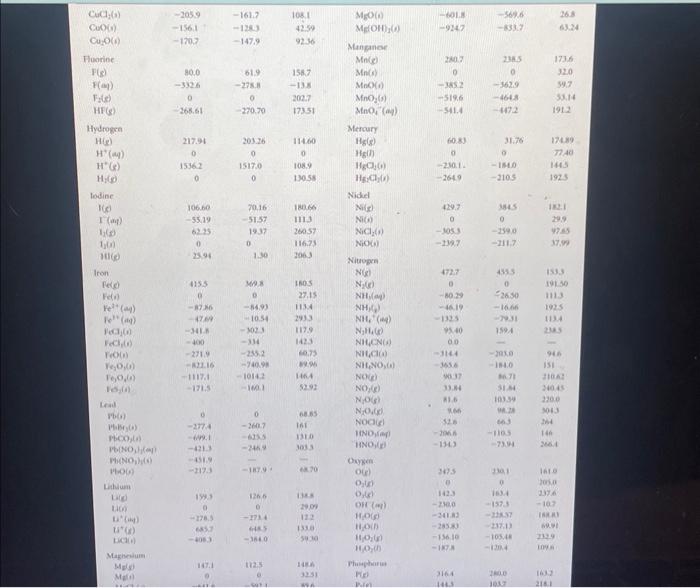 Solved \begin{tabular}{|c|c|c|c|c|c|c|c|} \hline Substance & | Chegg.com